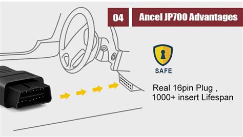 JOBD OBD2 Scanner for Japanese Car Automotive Diagnostic Tool to suit ...
