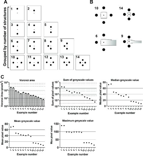 exploring spatial metrics for describing the spatial relationships