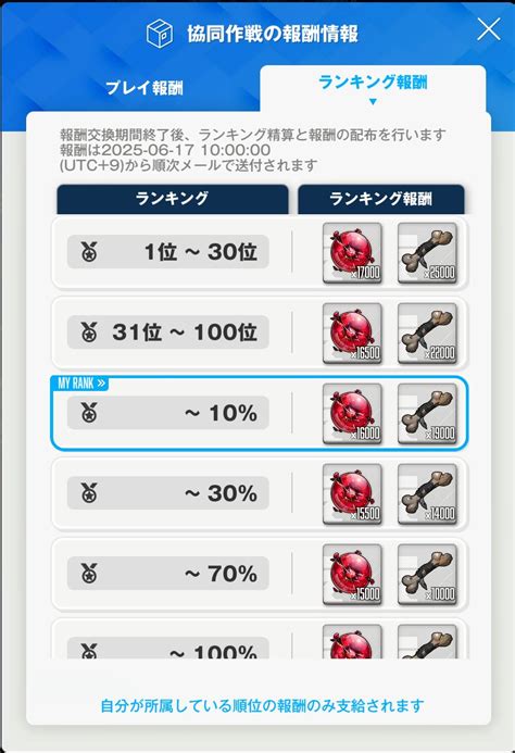 뼈다귀 10 이하도 주긴 함 승리의 여신 니케 에펨코리아