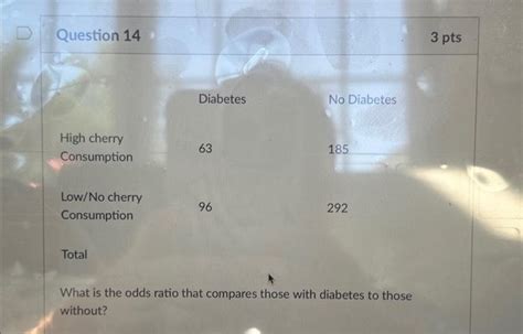 Solved What Is The Odds Ratio That Compares Those With Chegg