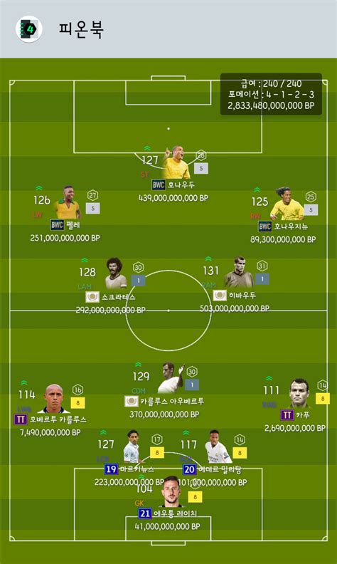 Fc 온라인 인벤 3모먼트 240 브라질황금세대 Fc 온라인 인벤 자유게시판