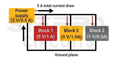 4 Common Pdn Design Challenges Sierra Circuits