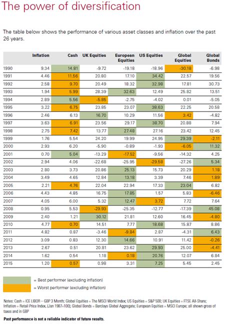 The Vanguard 2016 Index Chart Shows Why Investing For The Long Term Is
