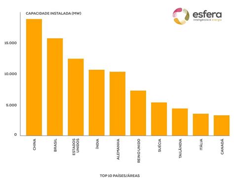 Energia de biomassa o que é como é gerada e prós e contras