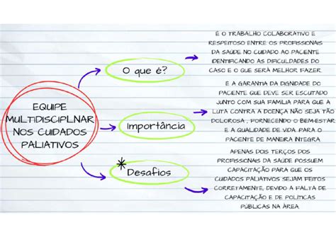Mapa Mental Gráfico 3 Pdf