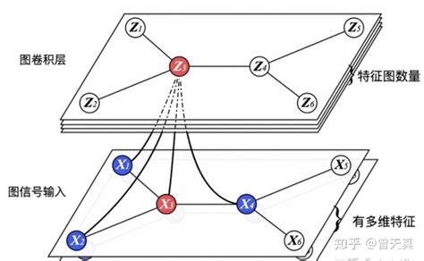 Hierarchical Graph Representation Learning