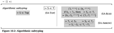 [tapl] 16 metatheory of subtyping roife blog