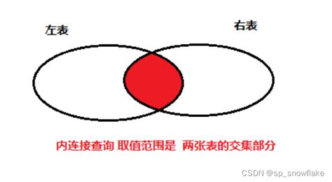 数据库（二）——外键约束、表与表的关系（一对一、一对多、多对多）、三大范式、多表查询（内连接查询、外连接查询、子查询）表关系图一对多 Csdn博客