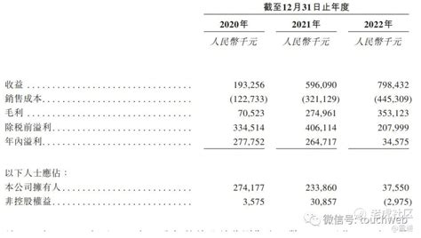 多宁生物冲刺港股：年营收8亿 红杉中国与药明生物是股东 老虎社区 美港股上老虎 老虎社区