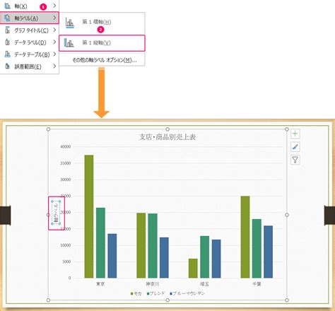 【powerpoint】グラフのタイトルや軸ラベルをあとから追加するには？ きままブログ