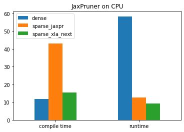 MLIR Sparsifier MPACT Research Group Google For Developers