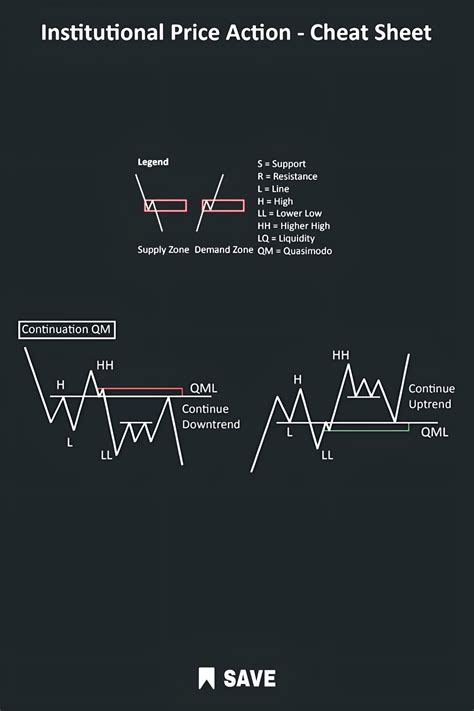 Best 13 Simple M And W Patterns Chart Patterns Artofit