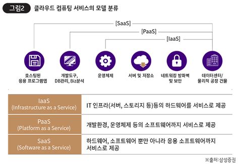빅데이터와 Ai 클라우드 서비스 Kt Enterprise