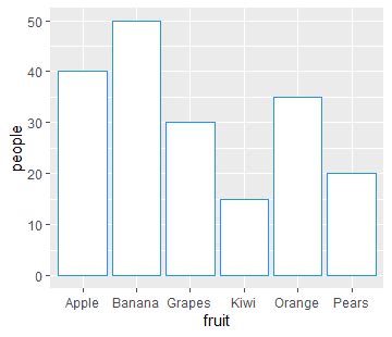 Ggplot Bar Plot