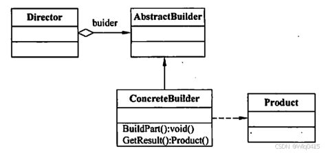 软件设计模式 Csdn博客 软件设计模式 Csdn博客