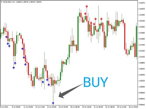 Phoenix Indicator Free Download The Forex Geek