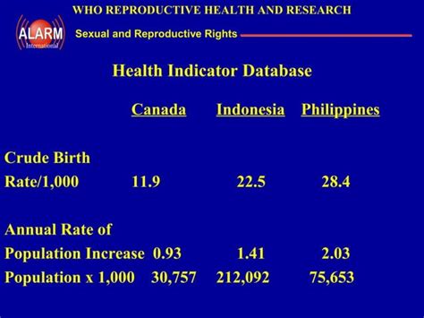 Ch01 S Sexual And Reproductive Health Ppt Ppt