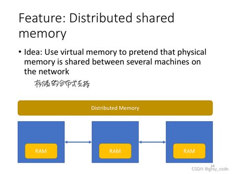 1675mit 6828 使用虚拟存储的讲义整理分析6828讲义 Csdn博客
