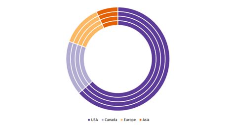 How To Create Multi Layer Doughnut Chart Excel Bootcamp