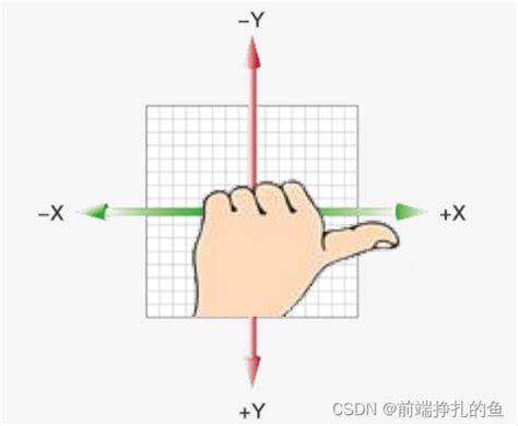 Web前端开发—进阶css（空间转换）css空间转换案例 Csdn博客