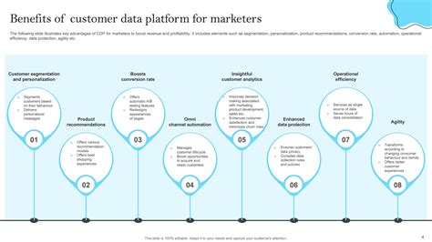 Customer Data Platform Guide For Improving Marketing Efforts