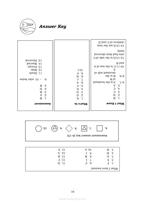 Personal Development Quarter 2 Module 24 Make A Genogram And Trace
