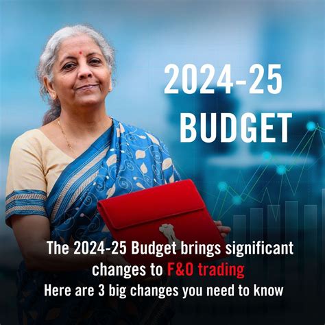 Shubham Rawal On Linkedin Budget2024 India Finance Trading