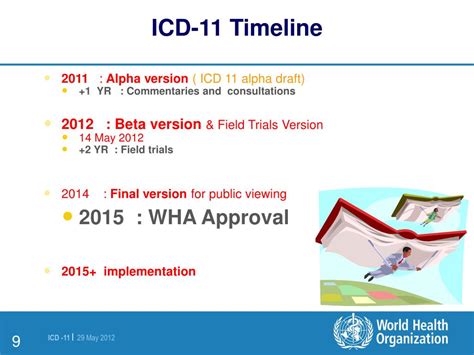 Ppt Icd 11 Powerpoint Presentation Free Download Id2495562
