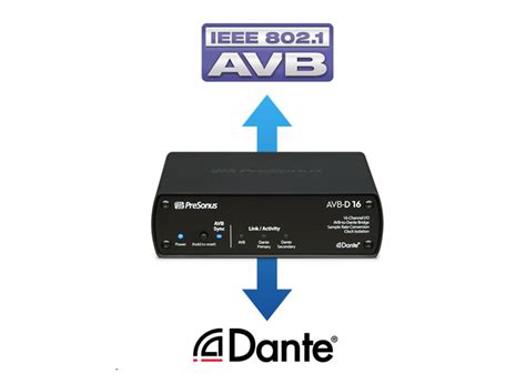 Avb D16 16x16 Avb To Dante Bridge Presonus