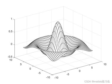 Matlab三维曲面作图（一）mesh、surf函数matlab得到曲面函数表达式 Csdn博客