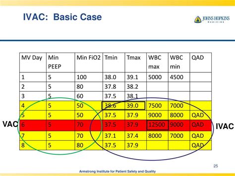 Ppt Nhsn Vae Surveillance Definition Review Powerpoint Presentation