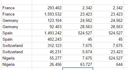 Excel For A Column In Google Sheets Extract 2 Top Rows Based On