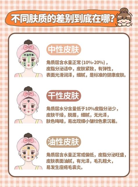 不同肤质的差别到底在哪？ 知乎