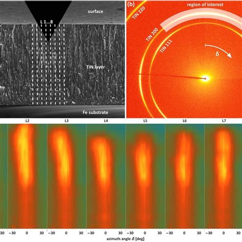 Results From The In Situ Wedge Indentation Experiment A A Scanning