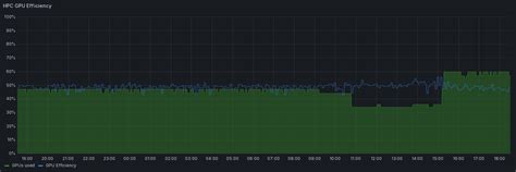Uct Hpc Graphs