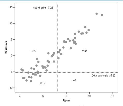 Figure 2 From Application Of Current Sarcopenia Definitions In Spinal