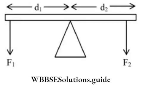 Neet Physics System Of Particles And Rotational Motion Notes Wbbse