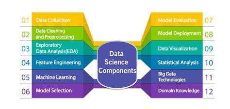 Yasin Shaikh On Linkedin Datascience Analytics Machinelearning