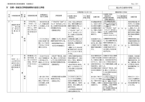 学校評価 学校経営 教育計画・実践 福山市立城南中学校