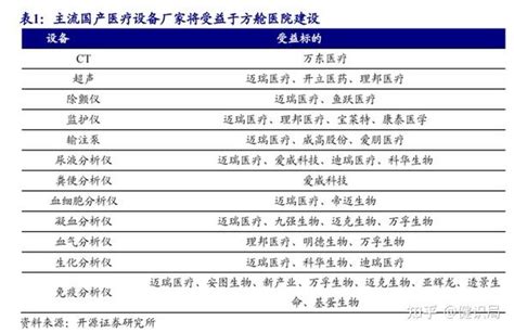卫健委方舱将升级成亚定点医院 知乎