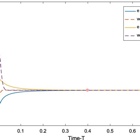 Time Behaviors Of E1rtdocumentclass 12pt Minimal Download
