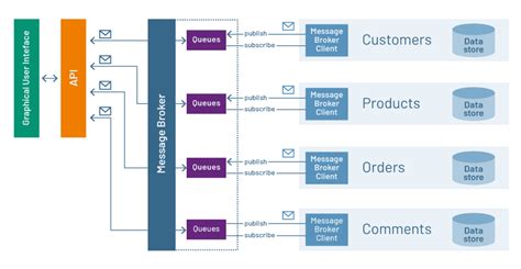 Testing Microservices Oriented Applications TestRail
