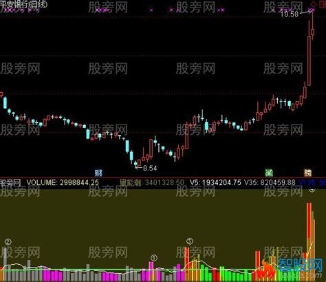 通达信绝好成交量指标公式通达信爱约股
