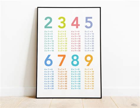 Multiplication Tables Wall Art Printable Tablas De Multiplicar
