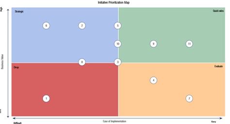 Automatic Prioritization Map Excel Template Etsy