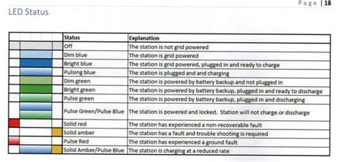 Charging Issue Ford Lightning Forum For F 150 Lightning Ev Pickup
