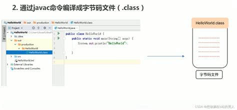 java中如何使用idea实现反编译（图片详解） idea反编译 csdn博客