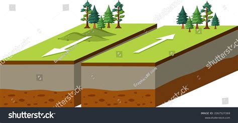 Transform Boundaries Royalty Free Images Stock Photos Pictures Shutterstock