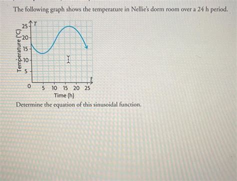 Solved The Following Graph Shows The Temperature In Nellie S Chegg