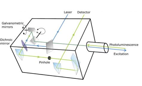 Thin Film Characterization • Advanced Optical Metrology